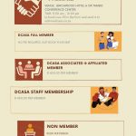 DCASA – Debt Counsellors Association of South Africa